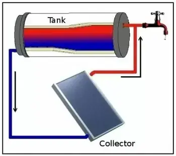 Thermosiphon Solar Water Heater 200l Thermosyphon Solar Water Heater